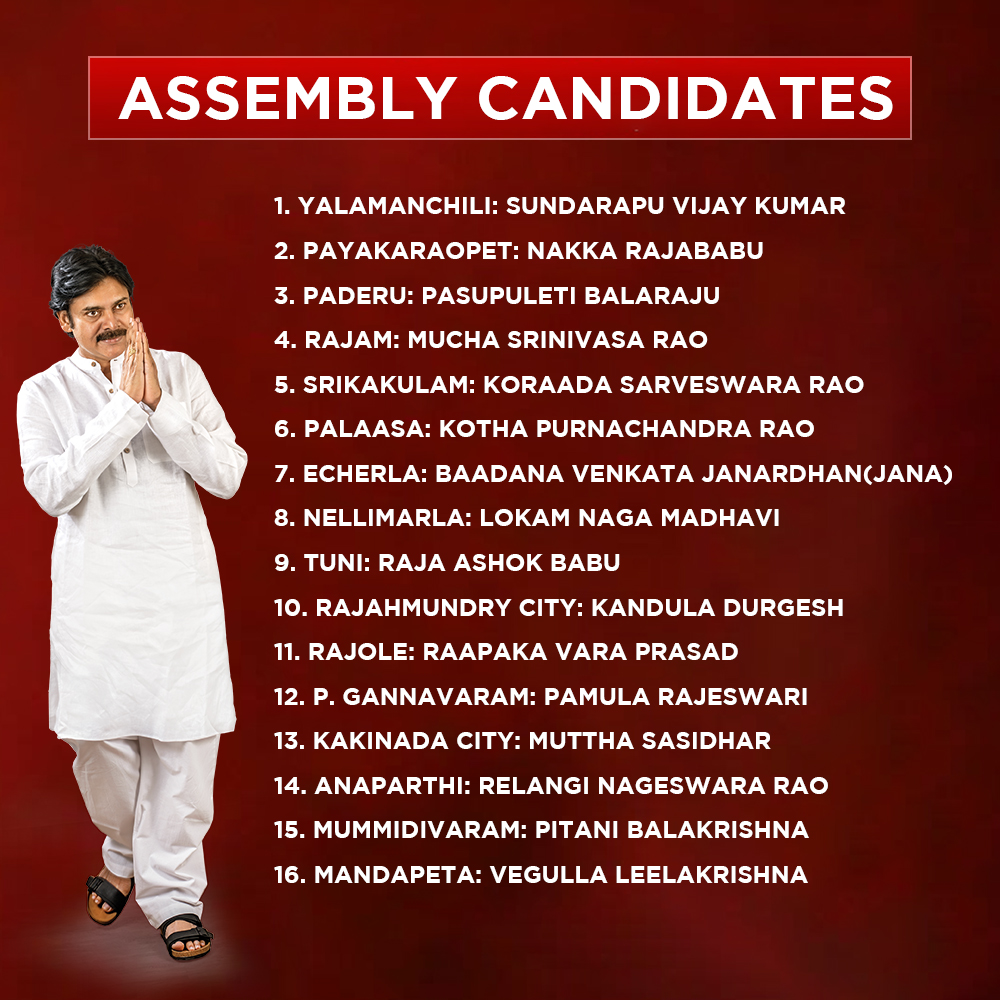 AP Elections – JanaSena Party Releases First List Of Candidates