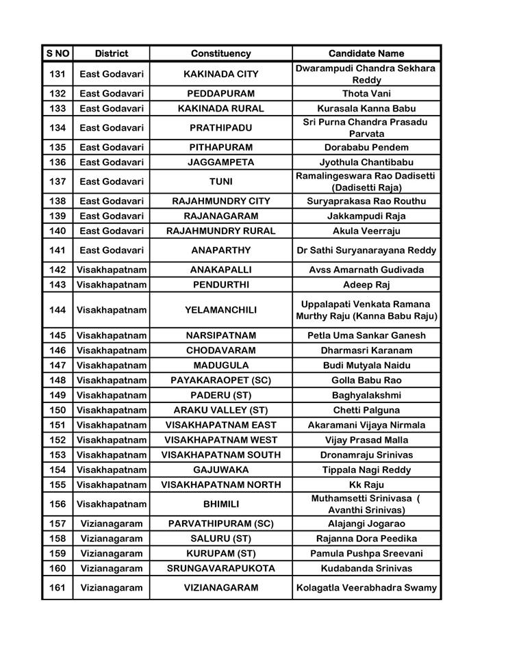 AP Assembly Elections – YSRCP Releases Final List Of Candidates